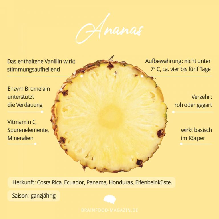 Food Facts Ananas - Brain Food Magazin – lebe bewusst