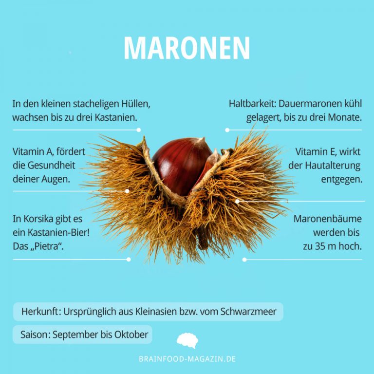 Food Facts Maronen - Brain Food Magazin – lebe bewusst